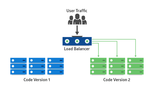 OpenLegacy's Complete Guide to Microservices Design Patterns