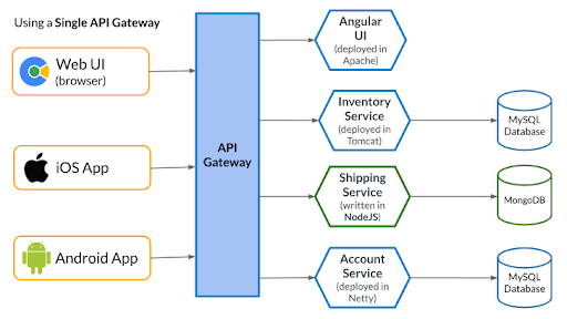 OpenLegacy's Complete Guide to Microservices Design Patterns