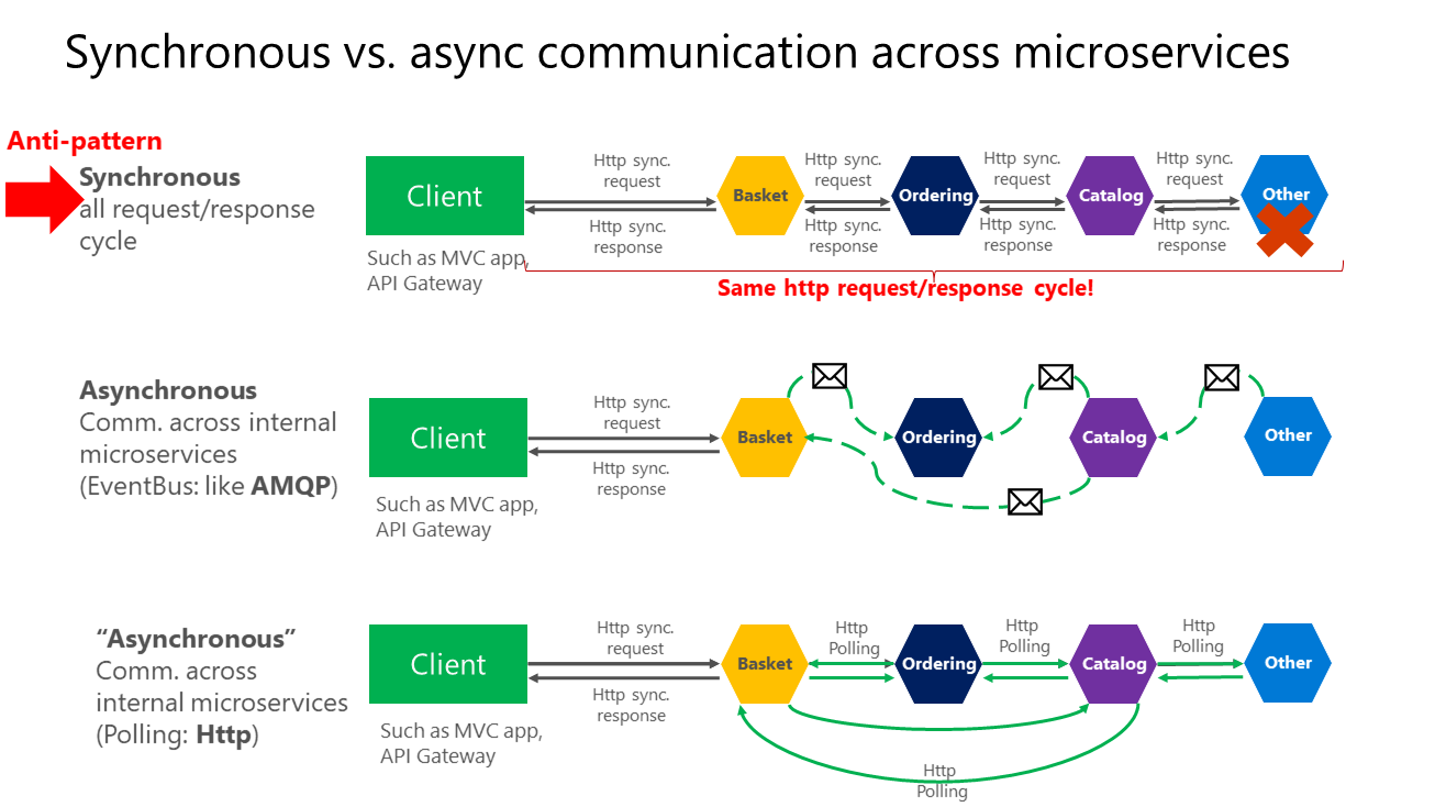 Why microservice-based APIs fast-track the digital transformation of ...