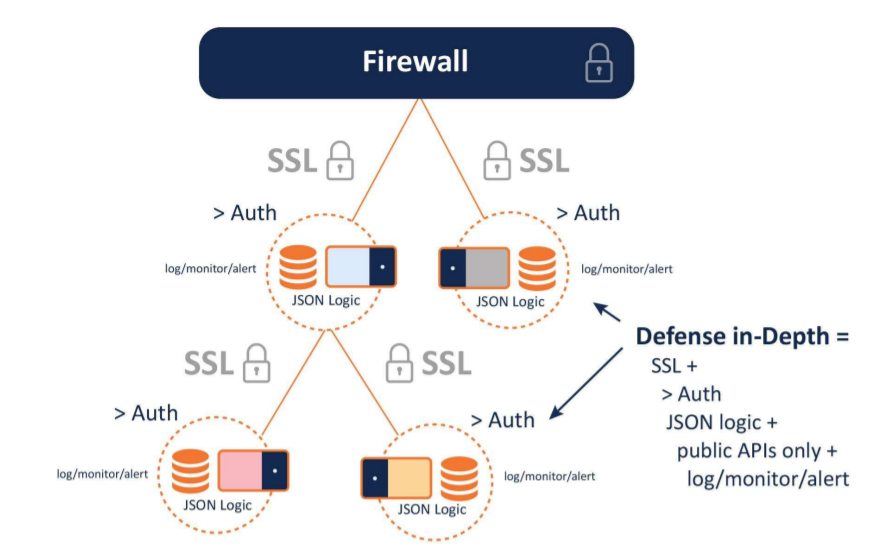 Why microservice-based APIs fast-track the digital transformation of ...