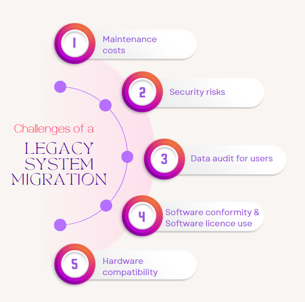 Learning Legacy Systems Migration Inside and Out