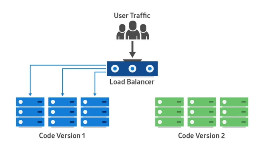 Microservices Architecture Design Patterns: Your Guide
