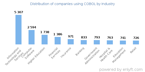 COBOL Modernization: Why You Need It + How To Get It Right
