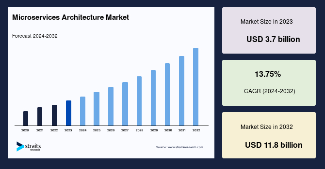 Middleware Modernization: Seeking New Modernization Approaches